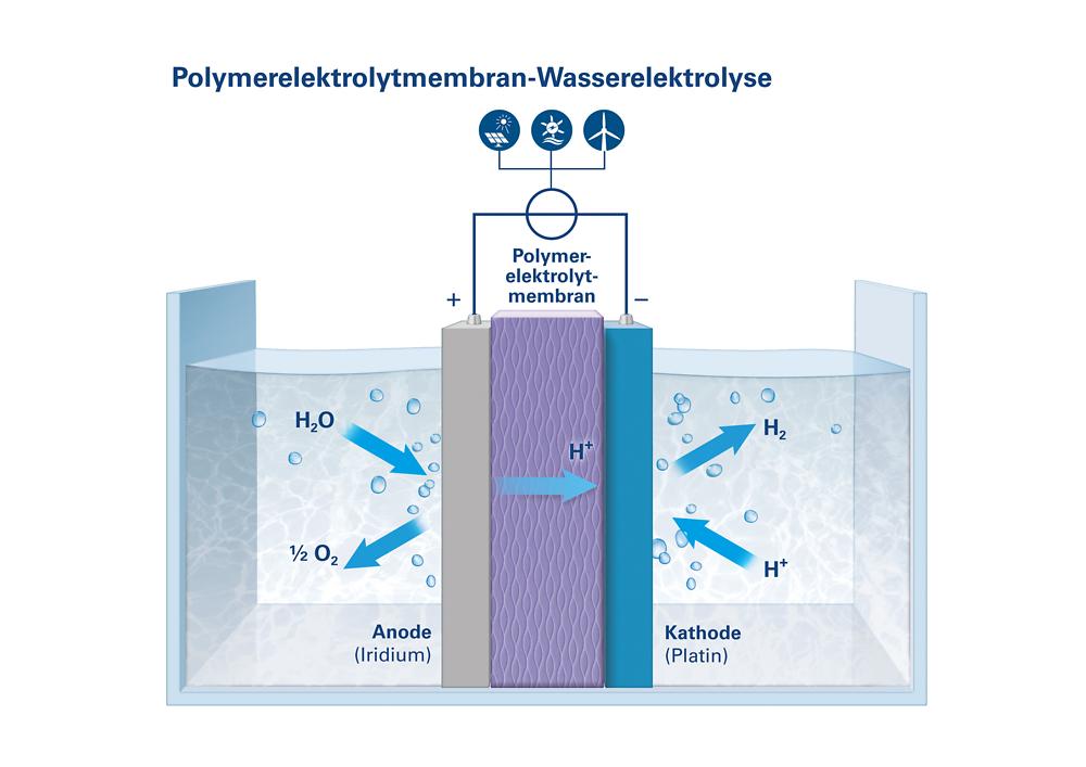 Wasserstoff_Farben&Fakten - Messer Industriegase GmbH